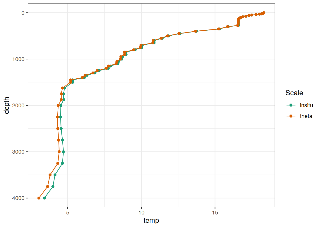 NorESM Climatology variable A